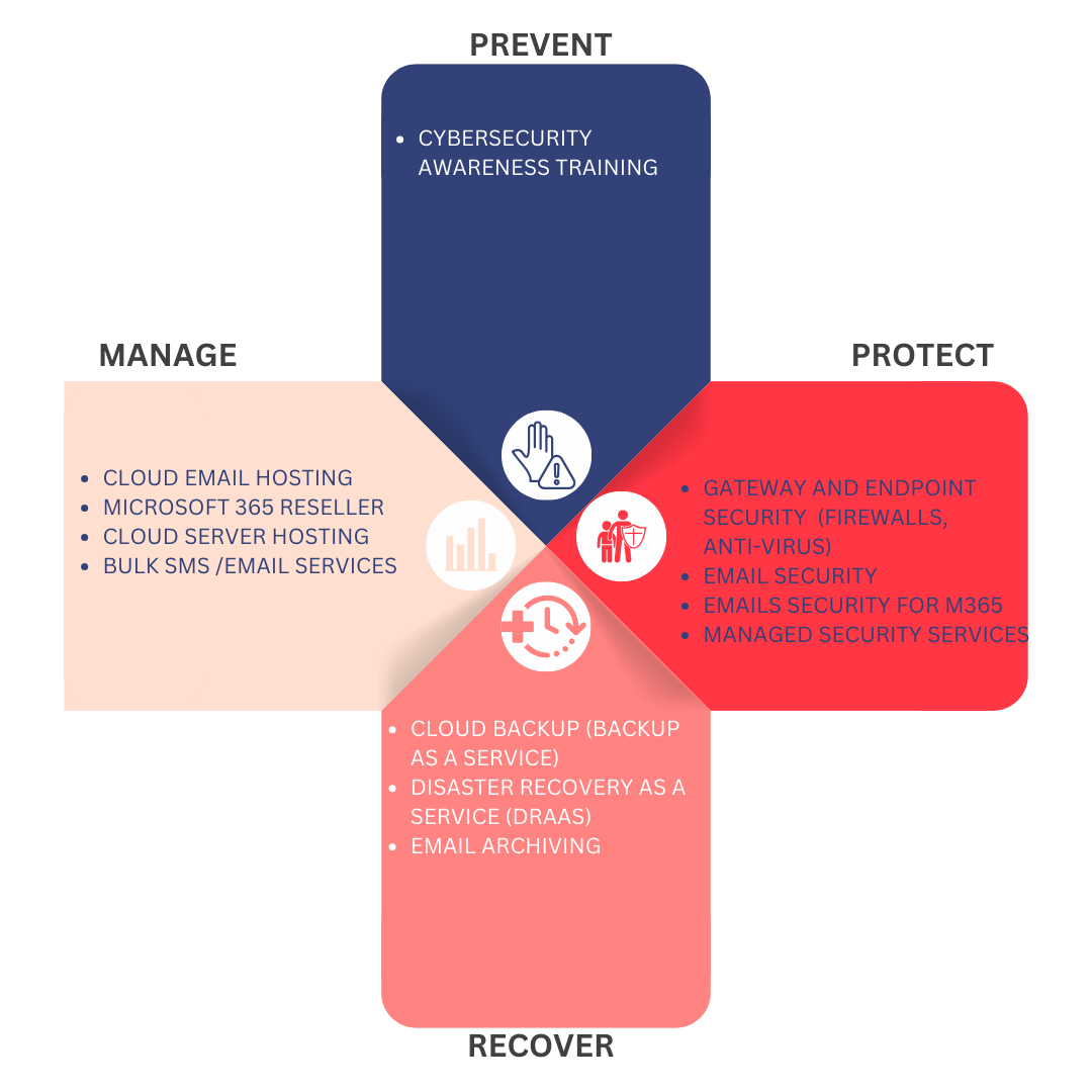 Cyber Resilient Solutions | Kaluari